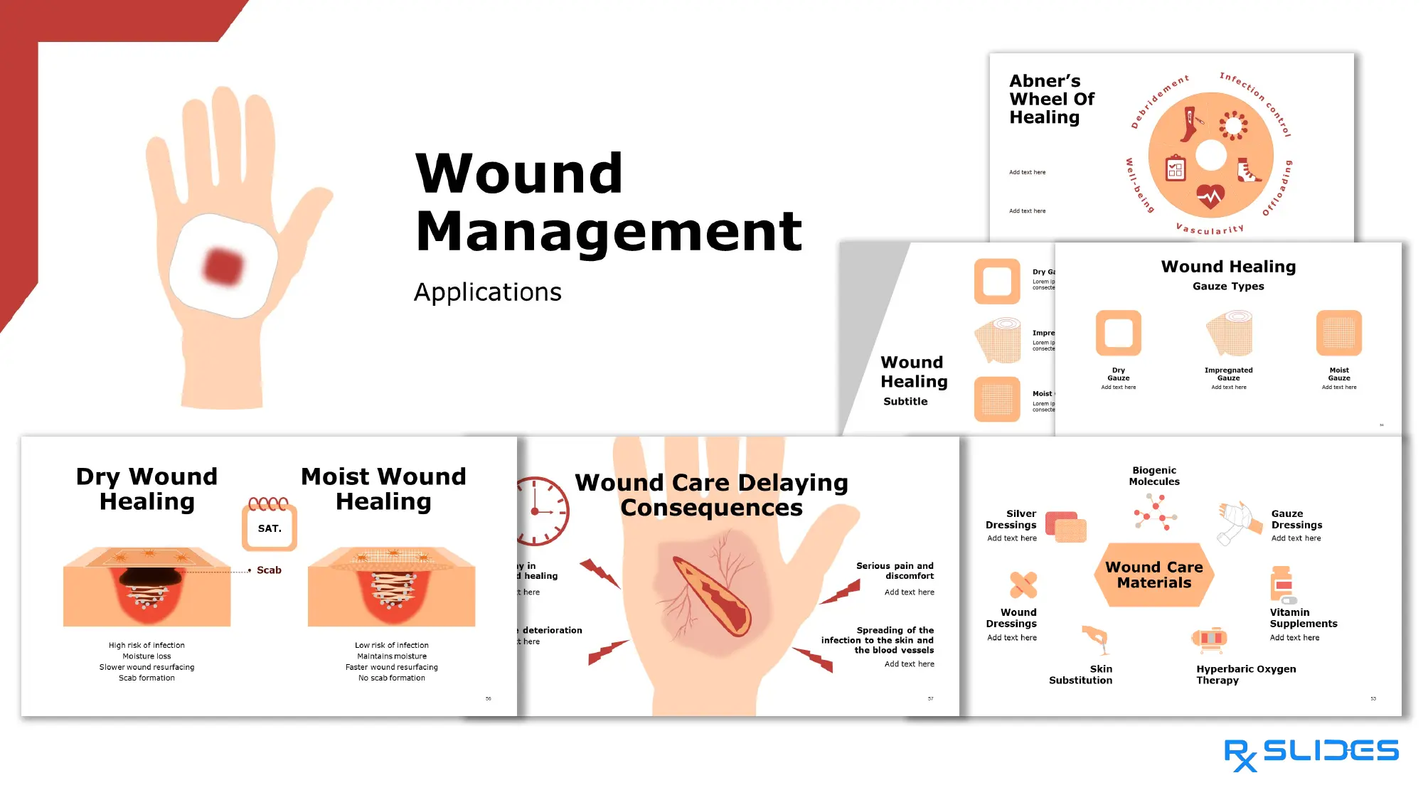 Download Wound Management PowerPoint Template| RxSlides